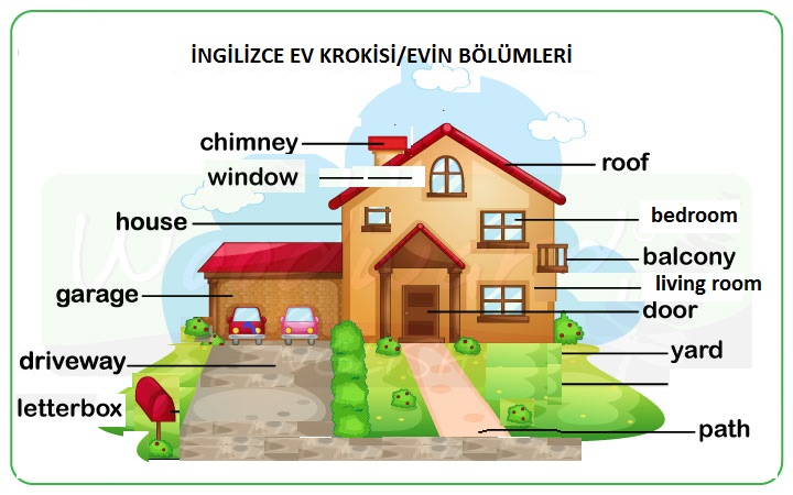 İngilizce Ev Krokisi Eödev – İngilizce Testleri